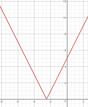 A Level Maths | 3 Questions | Mathsbox