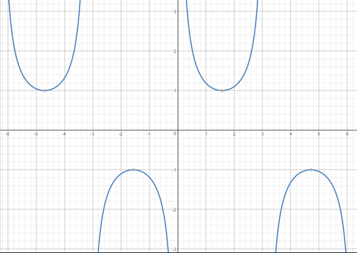 A Level Maths | 3 Questions | Mathsbox