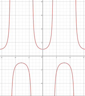 A Level Maths | 3 Questions | Mathsbox