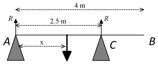 A Level Maths | 3 Questions | Mathsbox