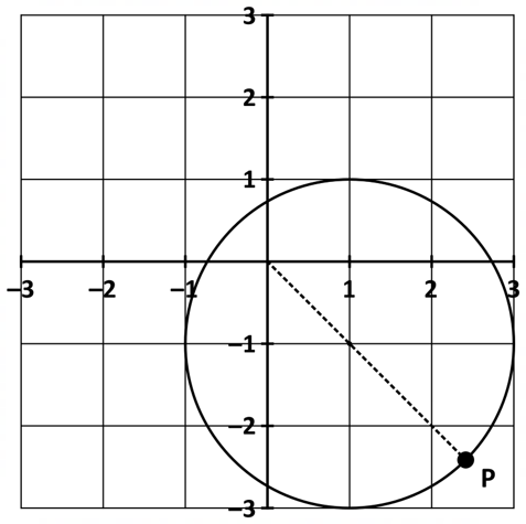 A Further Level Maths | 3 Questions | Mathsbox